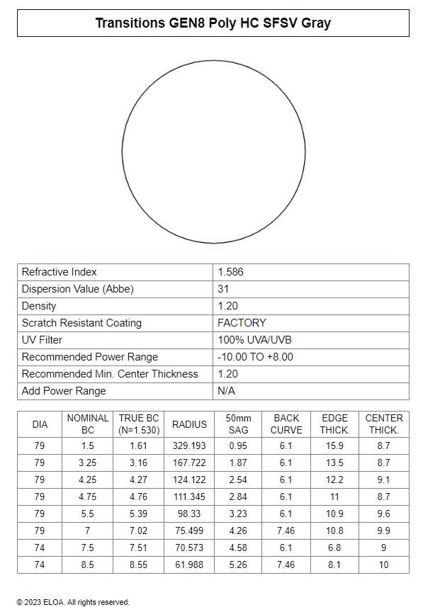 Lens Data - Signet ArmorliteSignet Armorlite