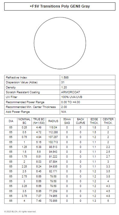 Software Support - Signet ArmorliteSignet Armorlite