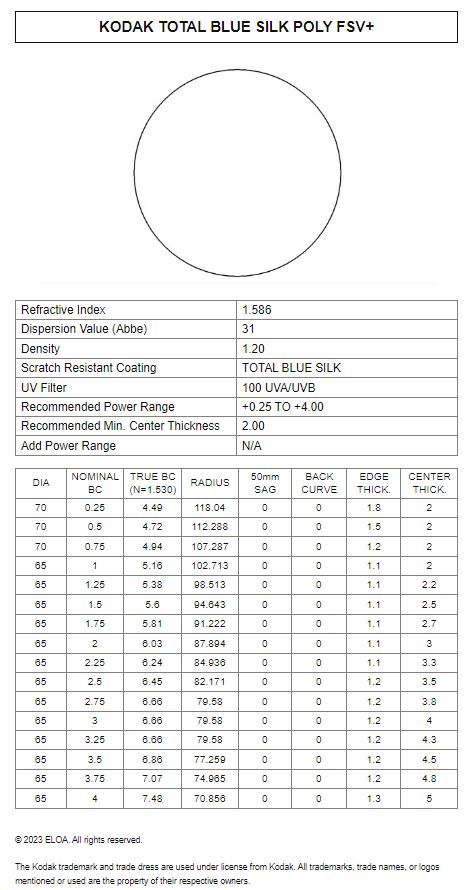 Software Support - Signet ArmorliteSignet Armorlite